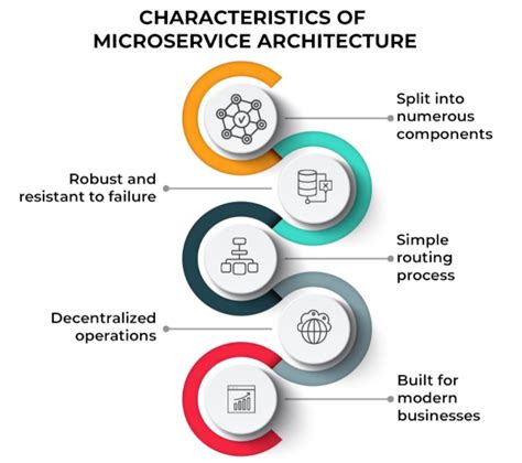 anti patterns in microservices architecture by codevil medium