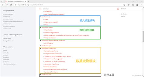 Torchversion中的数据集使用【学习笔记】如何在torch官网中找数据集 Csdn博客