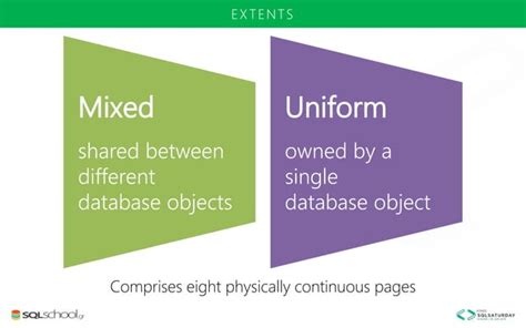 Sqlserver Database Structures Ppt