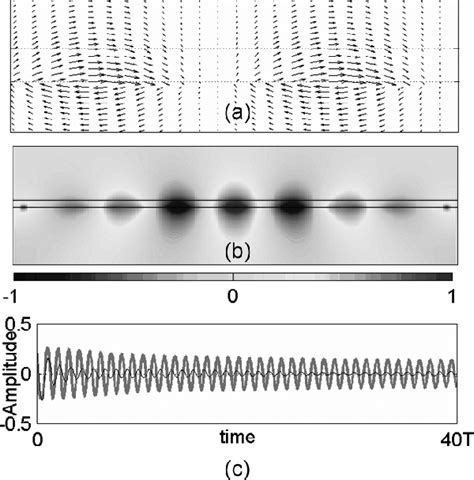 Figure 1 From Slow Propagation Of Electromagnetic Waves In A Dielectric Slab Waveguide With A