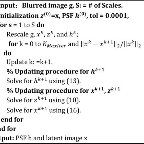 Algorithm 1 Iteratively Blind Deconvolution Algorithm Download Scientific Diagram