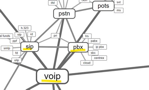 TECHNICAL OVERVIEW OF VOIP PBX Info