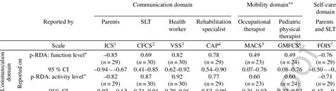 Correlation Matrix Of Construct Validity Correlations Download Scientific Diagram