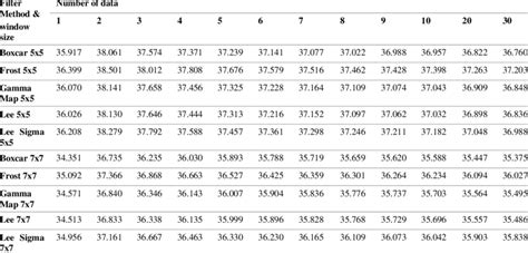 Peak Signal To Noise Ratio PSNR VH Polarization Download Scientific Diagram