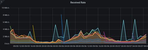 Communication Graphs Nuodb Docs