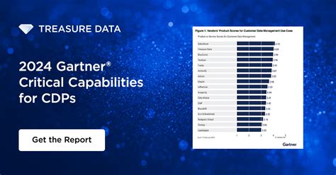 2024 Gartner® Critical Capabilities For Cdps Treasure Data