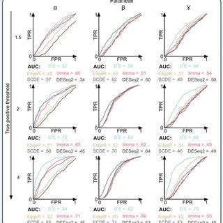 Comparison Of DE Methods For Synthetic Data Each Panel Shows The Download Scientific Diagram