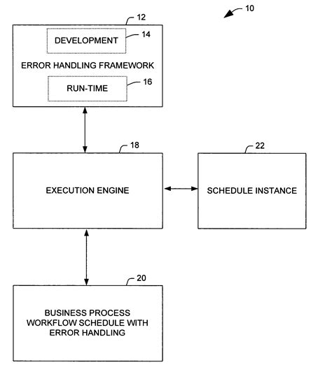 Compensation Framework For Long Running Transactions Eureka Patsnap
