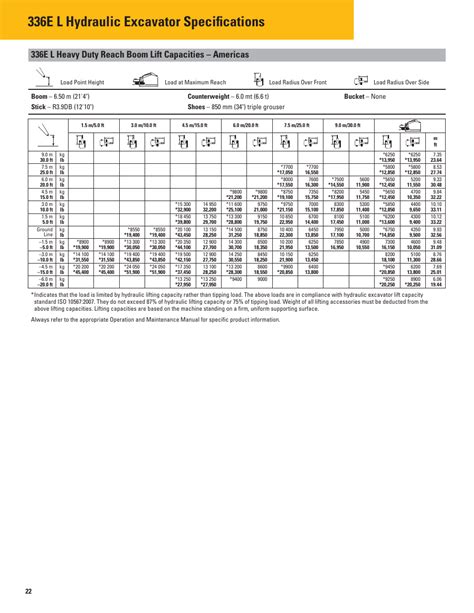 Excavator Lift Capacity Chart A Visual Reference Of Charts Chart Master