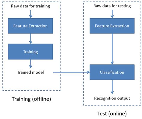 Architecture Of The Proposed Vehicle Classification Download Scientific Diagram