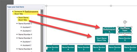 Ppt Org Chart Smartart Not Allowing Resize Shape To Fit Text Microsoft Qanda