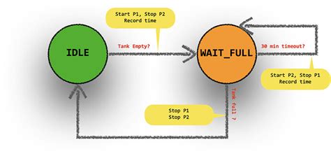 How To Get Rid Of Goto Statement Page 3 Programming Arduino Forum