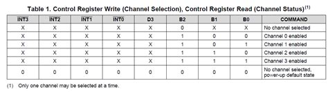 Pca9544a Configure The I2c Address For Bq28z610 Slaves Interface