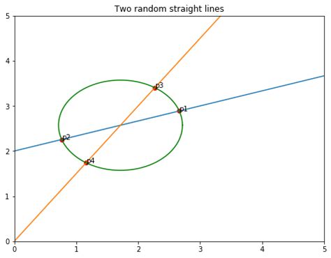 How To Plot An Angle In Python Using Matplotlib Codespeedy