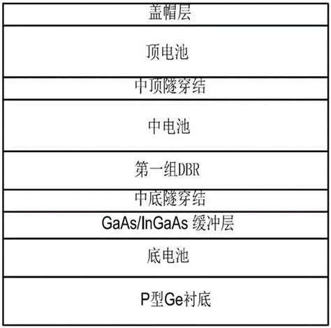 一种高效三结砷化镓太阳电池及制作方法与流程