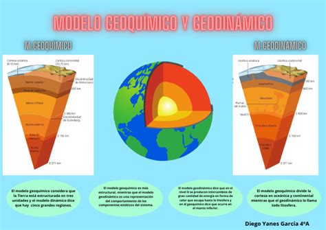 Modelo Geoquímico Y Geodinámico Pdf