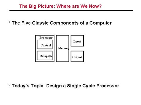 Designing A Single Cycle Datapath In This Lecture
