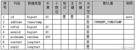 【开源免费】基于vue和springboot的酒店管理系统（附论文）开源酒店管理系统 Csdn博客