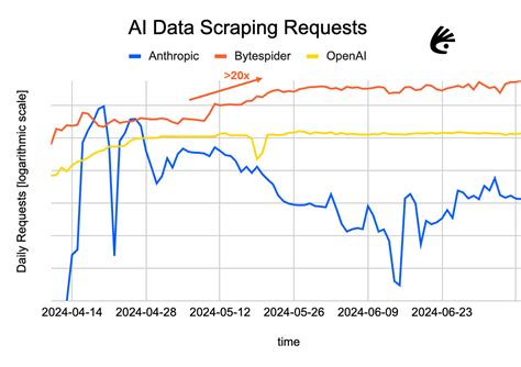 Challenges In Stopping Unauthorized AI Data Scraping