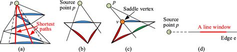 Figure 1 From Space Complexity Of Exact Discrete Geodesic Algorithms On