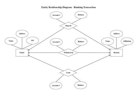 Er Diagram For Online Payment System Online Shopping Er Diag