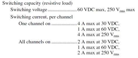 Ni 9481 Relay Overheating Ni Community