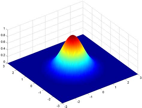 bayesian brain computational neuroscience in excel