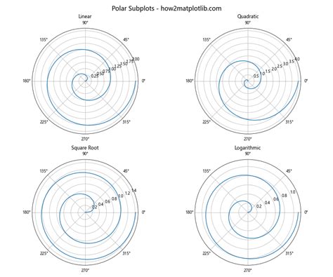 how to master plt subplots in matplotlib how matplotlib