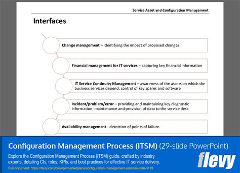 Configuration Management Process Itsm Ppt Slide Deck