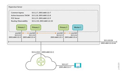 Paragon Automation System Requirements Juniper Paragon Automation 24