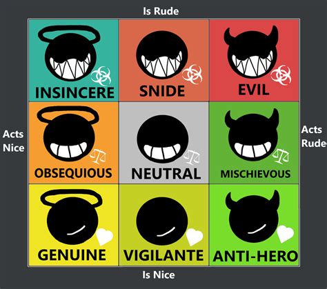 Morality Chart I Made Ralignmentcharts