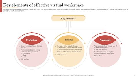 Virtual Workspace Powerpoint Ppt Template Bundles Ppt Slide