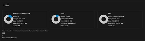First NextCloud Setup Hardware Recommendations NextCloud