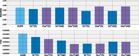 Learning Shallow Detection Cascades For Wearable Sensor Based Mobile