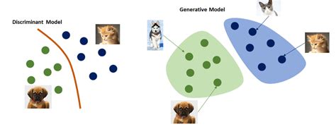 11 Difference Between Generative And Discriminative Models [10] Download Scientific Diagram