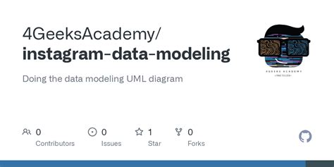 GitHub GeeksAcademy Instagram Data Modeling Doing The Data Modeling UML Diagram