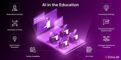 Role Of Ai In Transforming Education Industry