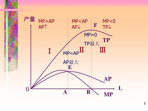 Ppt 第 4 章 厂商的成本 1 决策 Powerpoint Presentation Free Download Id5695520