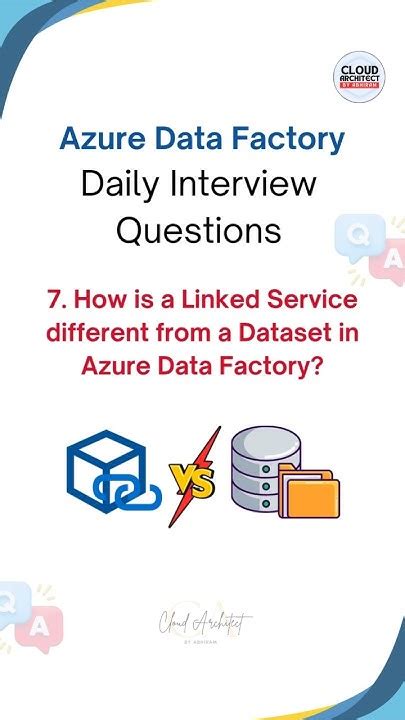 Adf Interview Questions Cloud Data Engineer Databricks Pyspark Adf