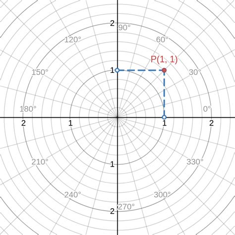 For The Pair Of Rectangular Coordinates A Plot The Point Quizlet
