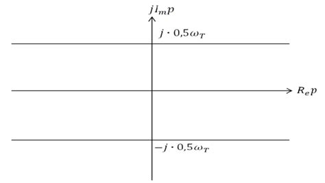 The Main Strip Of The P Plane Corresponding To The Discrete Laplace Download Scientific Diagram