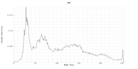 Github Devruguimage Histogram Analysis Of Images Histogram