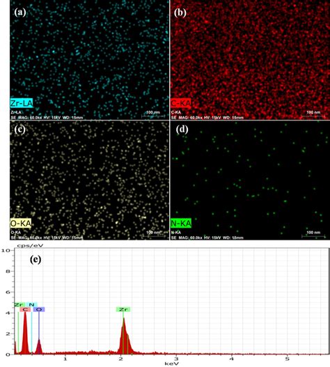 Elemental Mapping Images Of A Zr B C C O D N And E EDX Spectrum Of Download Scientific