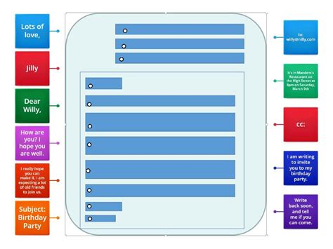 EWW Informal Email Layout Labelled Diagram