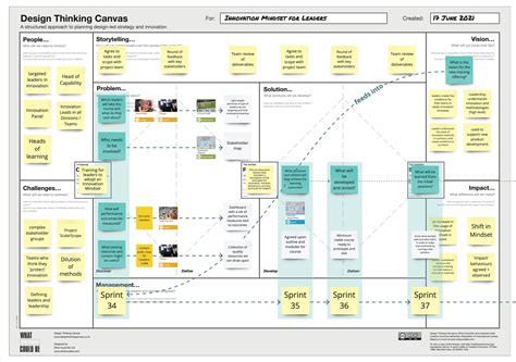 Canvas Design Tạo Dấu Ấn Độc Đáo Với Thiết Kế Trực Quan Canvas Design Tạo Dấu Ấn Độc Đáo Với Thiết Kế Trực Quan