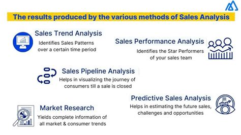 Unveiling Sales Analysis A Comprehensive Guide Using CRM