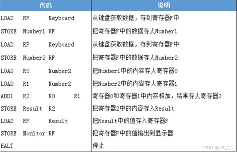 第1章 初识java与面向对象程序设计 Csdn博客