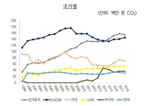 인쇄하기
