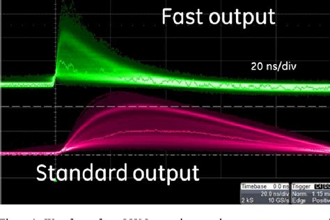 Figure 3 From Timing Resolution Performance Comparison For Fast And
