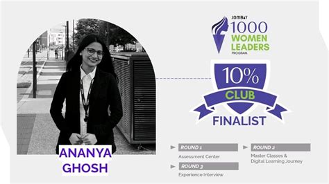 Ashesh Das On Linkedin Way To Go Ananya Ghosh Keep Soaring To Newer Heights Proud Of You My